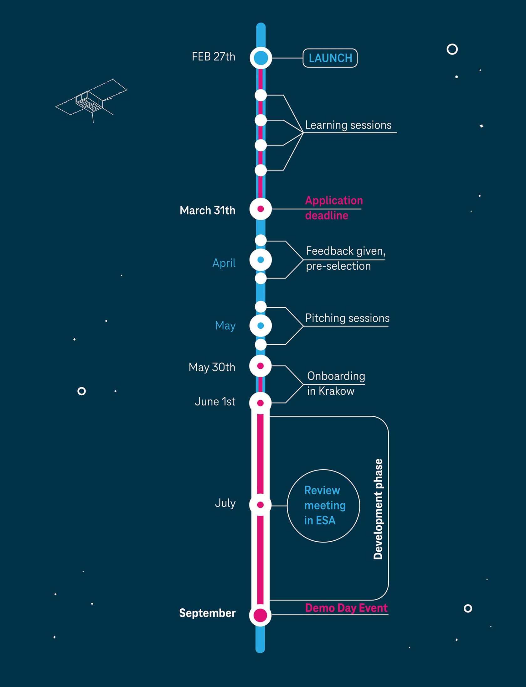 IoT Space Challenge with ESA - Past Programs - Initiatives - Hubraum