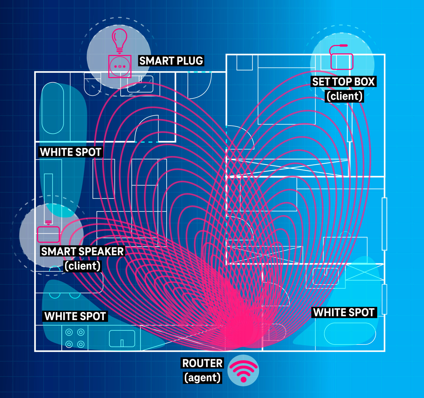 Wi-Fi Sensing Program - Past Programs - Initiatives - Hubraum